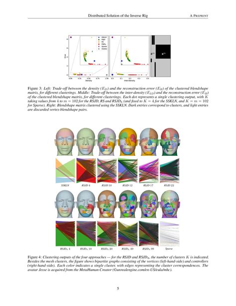 Distributed Solution Of The Inverse Rig Problem In Blendshape Facial Animation Deepai