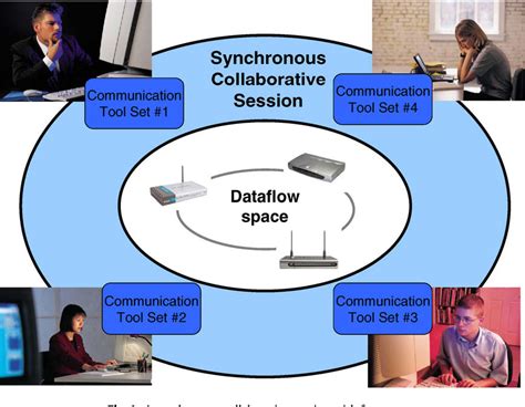 Figure 1 From Design And Evaluation Of A Context Aware Service Deployment For Collaborative