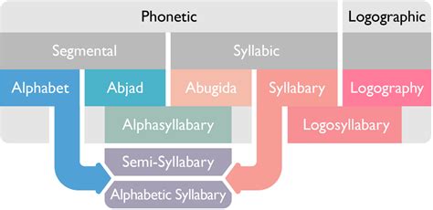 i m trying to improve the types of scripts chart and also create a visual explanation