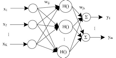 Topology Structure Of Wnn Based On Bp Neural Network Wnn Takes The