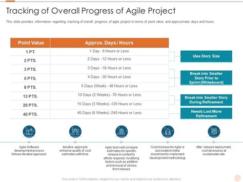 Tracking Of Overall Progress Of Agile Software Costs Estimation Agile Project Management It