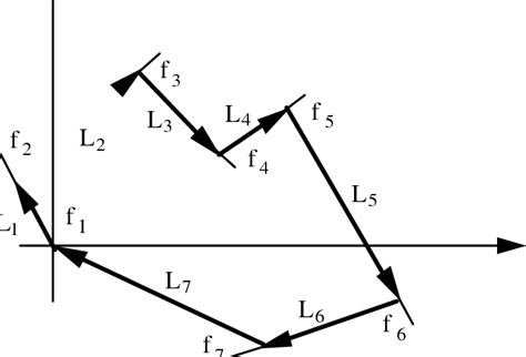 A Sample Vector Loop Based Assembly Model A Closed Vector Loop Such As Download Scientific