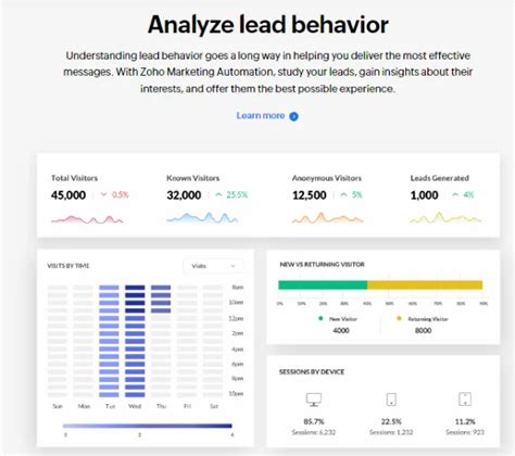 Zoho Marketing Automation Free Demo Available At Best Price In Pune