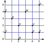 EdHelper Analyze Data And Graphs