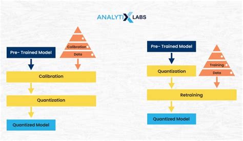 model quantization for neural networks tools methods and more