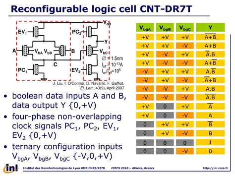 Ppt Logic Cells And Interconnect Strategies For Nanoscale