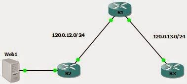 Brian S Blog Lab 1 QoS MQC Classification And Marking