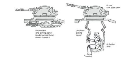 Artstation Imperial Troop Transport Cross Section Star Wars Ships