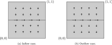 Figure 3 From A Simple Embedded Discrete Fracturematrix Model For A