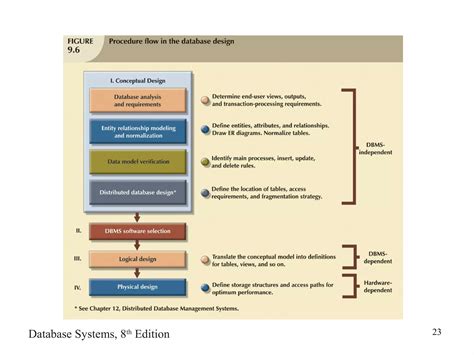 Database Design Ppt Databases Computer Software And Applications