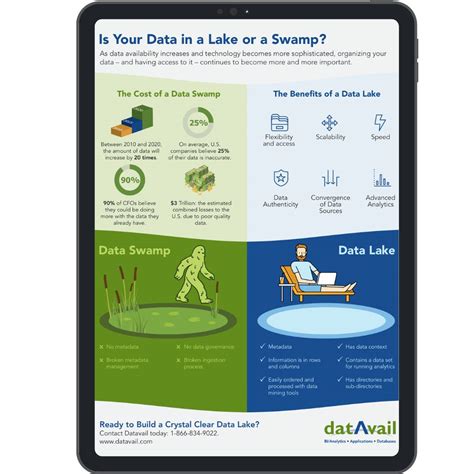how to organize and access data in data lakes skybridge global posted