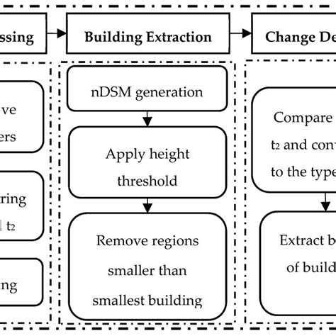 flowchart of the proposed algorithm download scientific diagram