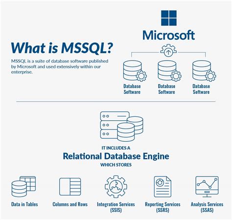 What Is Mssql About Microsoft Sql Server Atlanticnet