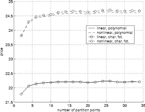 Figure 1 From A Forward Scheme For Backward Sdes 1 Semantic Scholar