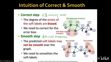半监督图机器学习算法pyg Correctandsmooth Csdn博客