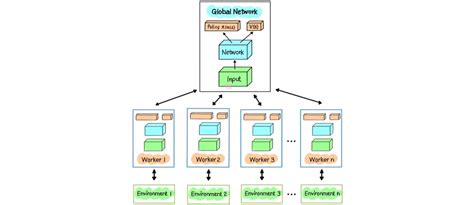 Deep Reinforcement Learning 24강 A3c 1