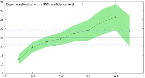 sequence of estimates for quantile regression cf12010 as dependent