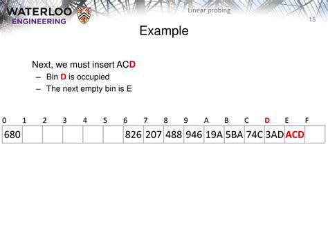 PPT Linear Probing PowerPoint Presentation Free Download ID 2555149