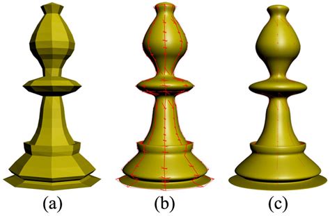 Adaptive Fitting Algorithm Of Progressive Interpolation For Loop