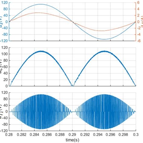 simulation waveforms a primary side the variables are and b