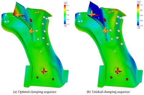 digital twin based clamping sequence analysis and optimization for
