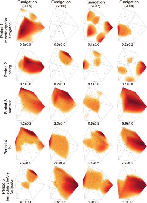 Three Dimensional Contour Plots Showing The Spatial Distribution Of 70