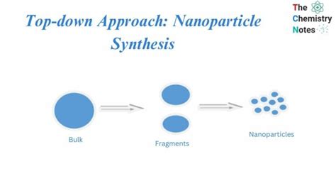 Top Down Approach Nanoparticle Synthesis Advantages