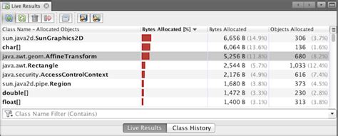 Introduction To Profiling Java Applications In Netbeans Ide