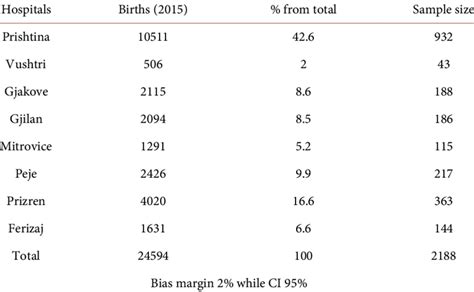 Sample Size Calculation Download Table