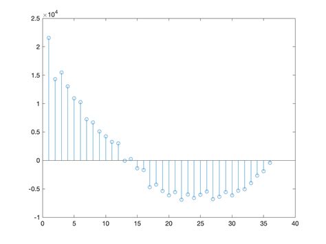 自协方差函数的matlab实现 Csdn博客
