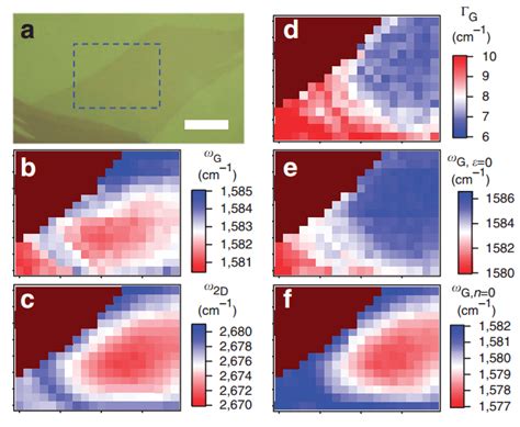 4 6 Decomposition Of The Effects Of Strain Concurrent With Spatially Download Scientific