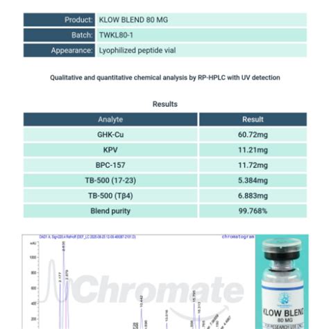 Klow Blend 80 Mg Thrivewell Compounds