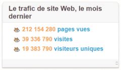 Statistiques de Scratch Scratch Wiki en français
