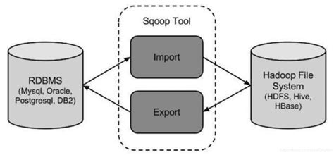 Apache Sqoop 终止发展，今后数据迁移怎么做？ 墨天轮