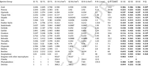 Basic Input And Output Parameters Of Three Scenarios Download Scientific Diagram