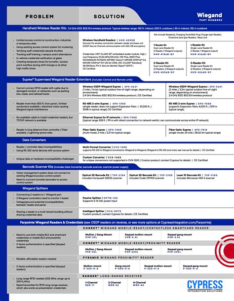 Heres A Cheat Sheet You Wont Want To Be Without The Access Control