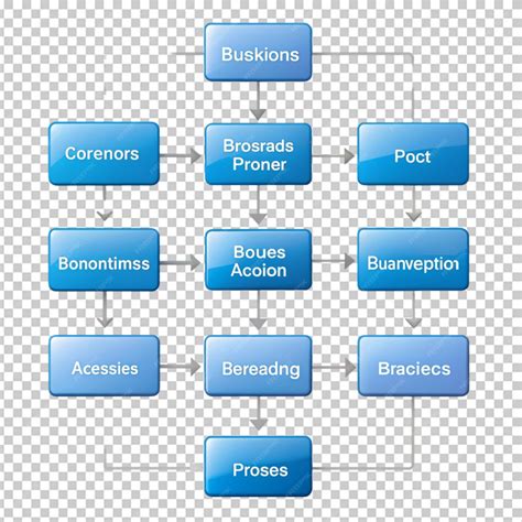 Business Process Automation Flowchart Premium Ai Generated Psd