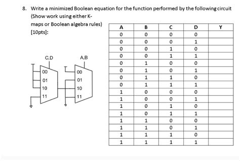 solved write a minimized boolean equation for the function