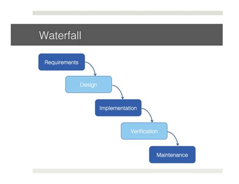 Extreme Programming Ppt