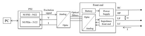 Schematic Representation Of The Bioimpedance Acquisition System