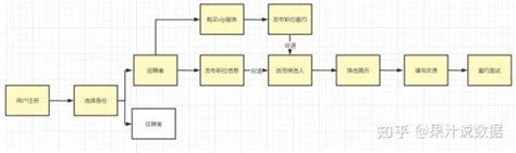 数据仓库企业最佳实践系列之数据集市 知乎