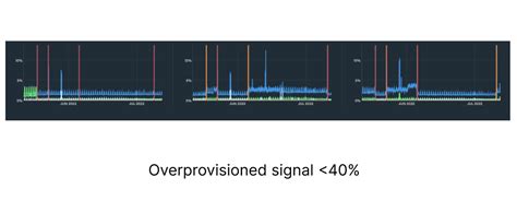How To Monitor Mongodb And What Metrics To Monitor Mongodb