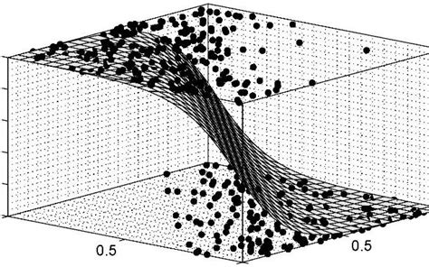 Statistical Modeling A Primer The Digital Transformation People