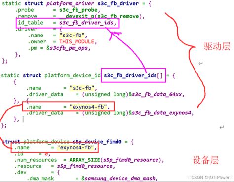 Linux （platform Driver）平台设备驱动匹配方法linux驱动与设备的匹配方法 Csdn博客