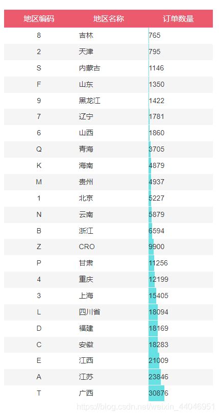 datav 轮播表 datav轮播表 csdn博客