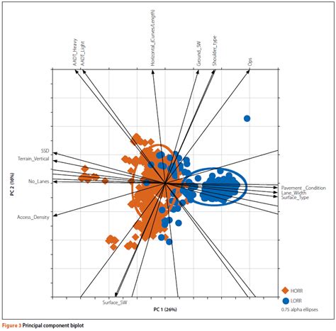 Traffic Safety And The Rural Road Environment Assessing The Impact Of Combined Roadway