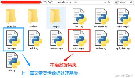 从壹开始解读yolov11【源码研读系列】——data dataset py：模型训练数据预处理 yolo官方数据集类