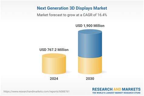 Next Generation 3d Displays Global Strategic Business Report 2025 2030