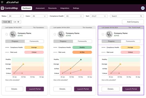 ControlMap Upgrades The MSP Dashboard ScalePad