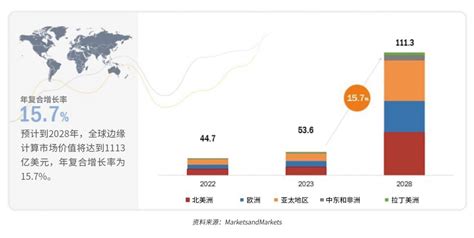 Imagination D系列gpu收官之作——dxtp有多强？ 电子工程专辑
